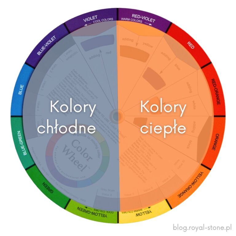Do czego służy koło barw i jak go używać | Royal-Stone blog